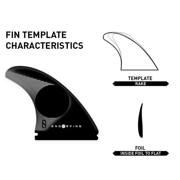 Endorfins KSR 5 Fin Set