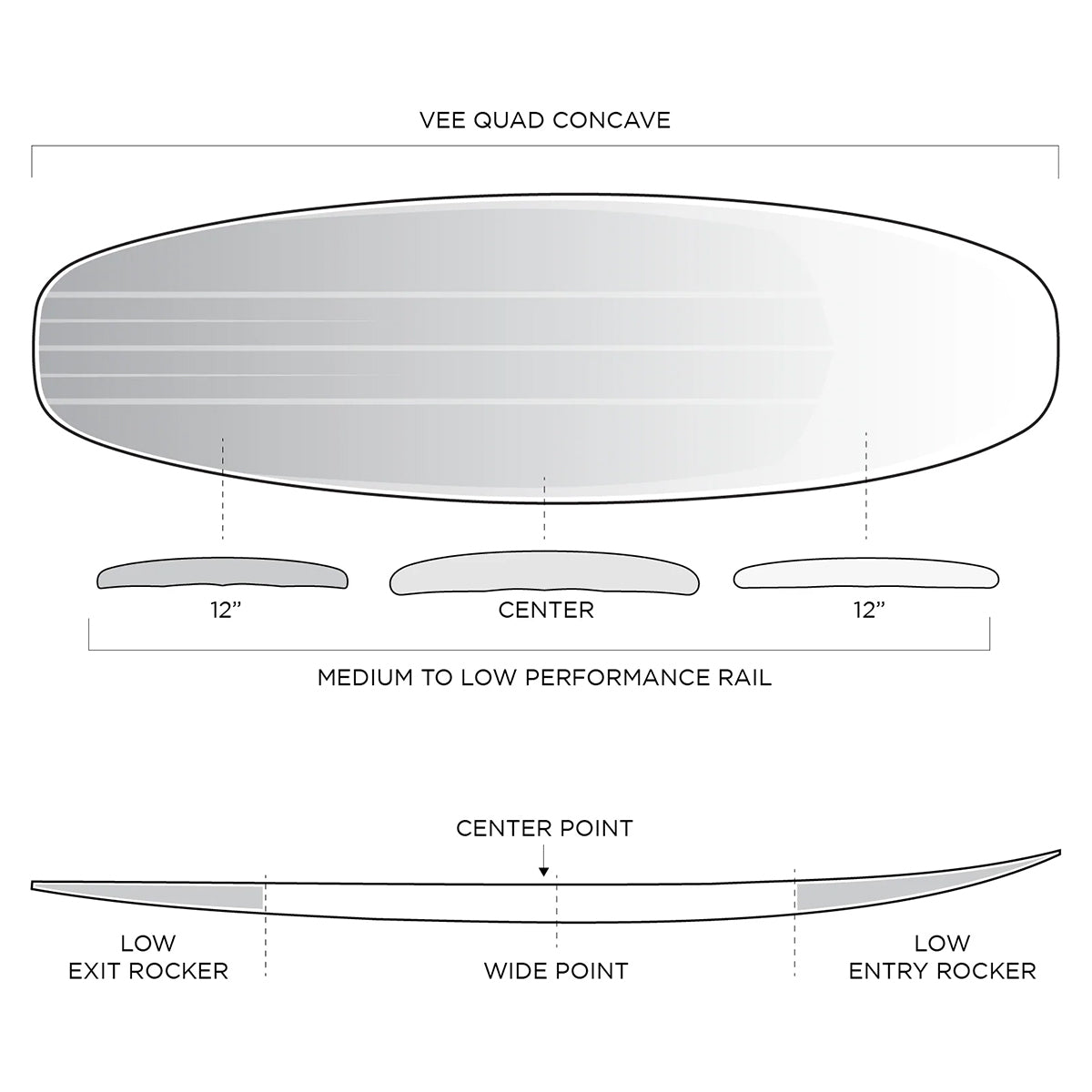 Firewire Revo Surfboard I-Bolic