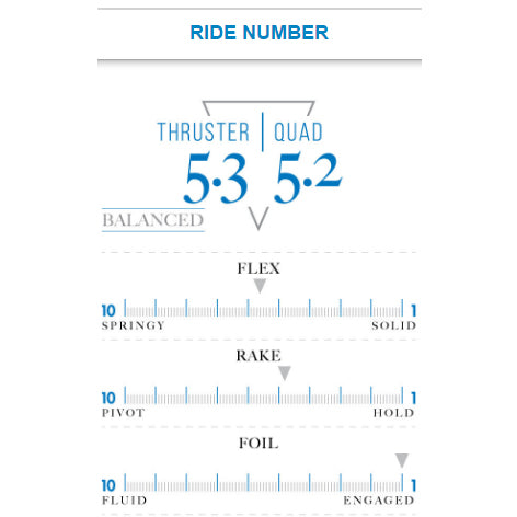 Futures Fins Firewire 5 Fin Set