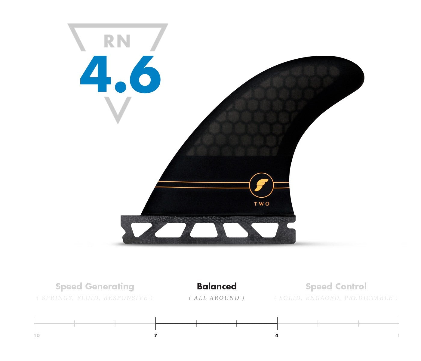 Futures Fins F2 Honeycomb Tri Fin Set