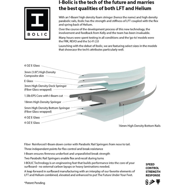 Firewire FRK Surfboard I-Bolic