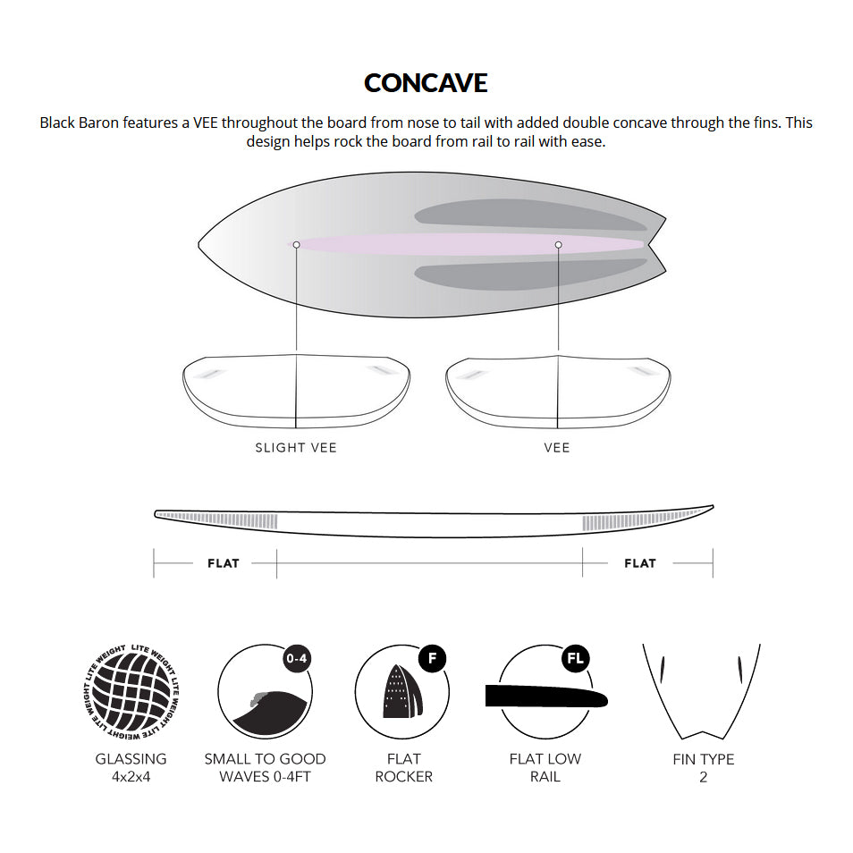 JS Black Baron Surfboard - PE