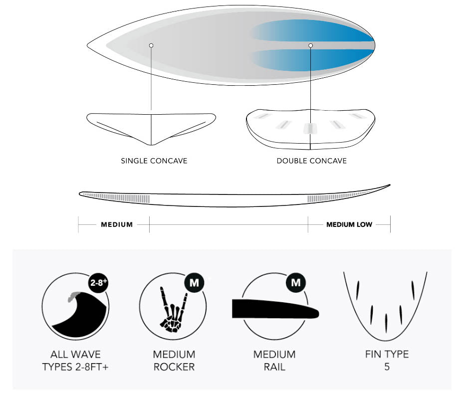 JS Raging Bull HyFi Round Tail Surfboard
