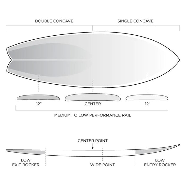 Firewire Seaside Surfboard Volcanic Helium