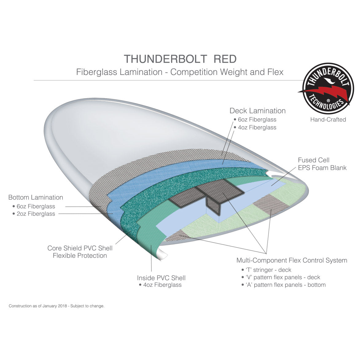 Firewire The OVA Surfboard - 7'6" - Silver