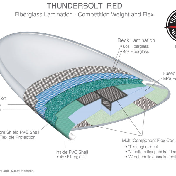 Firewire Mid 6 Surfboard - Thunderbolt Red